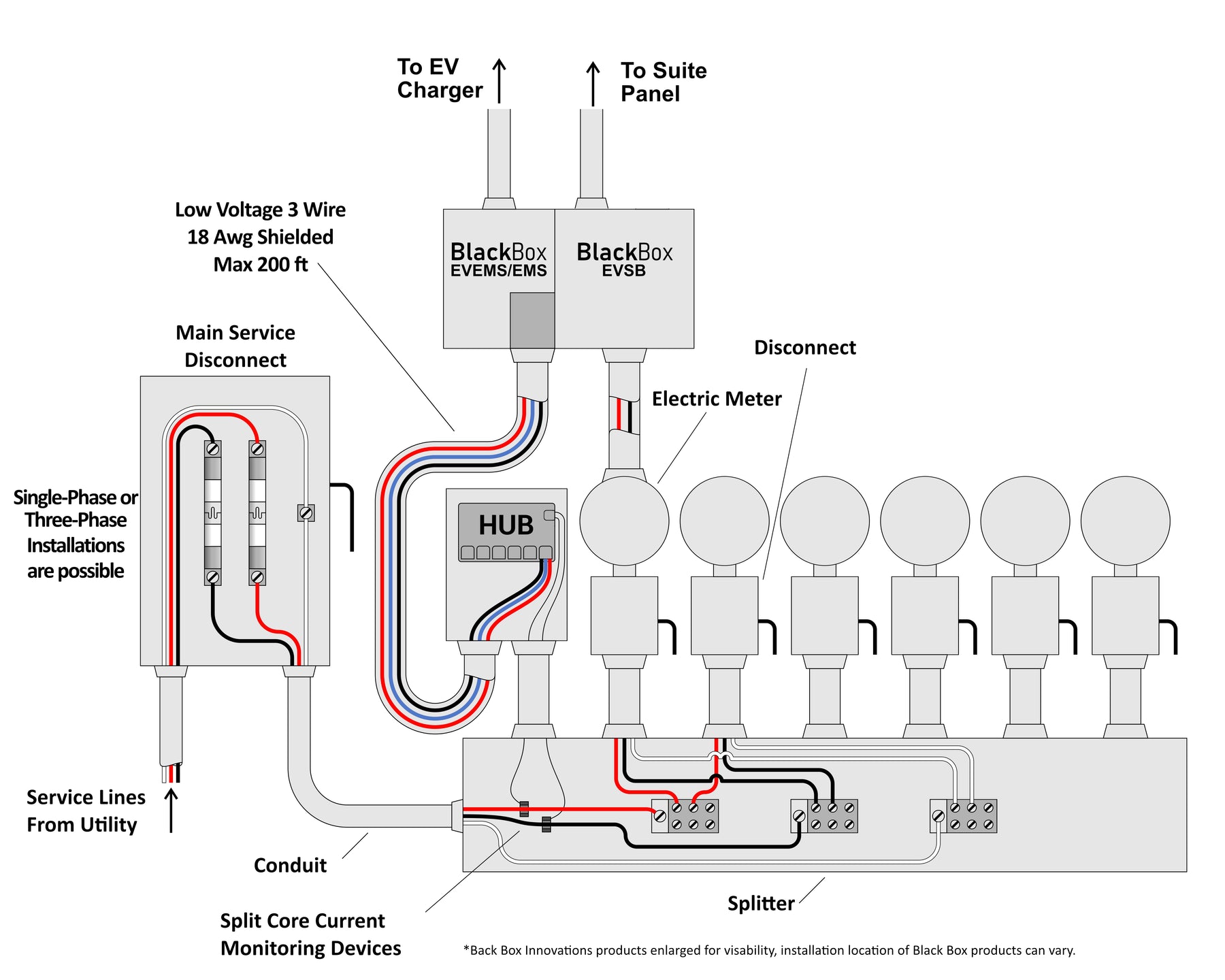 Multi-Residential Hub Energy Management System – Black Box Innovations